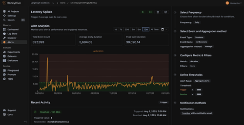 HoneyHive - Modern AI Observability and Evals Platform